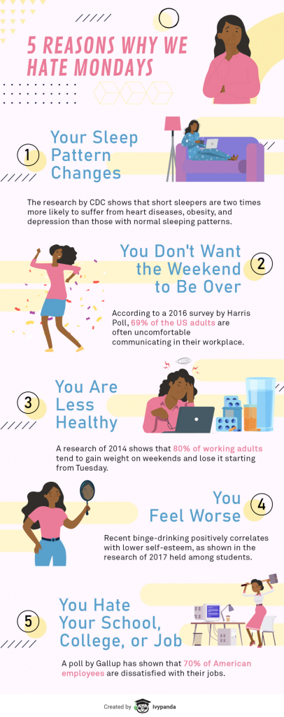 How to Beat the Monday Blues [Ultimate Guide + Infographic]