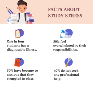 Study Abroad Stress: The Complete Guide for International Students
