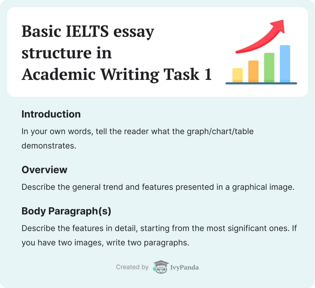 Preparing for IELTS Writing: Books, Tips, & Topics