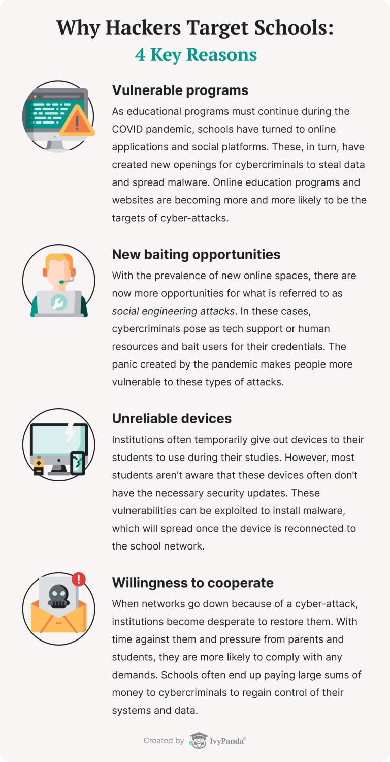 Cyber Security Tips for Students: Digital Threats & How to Avoid Them