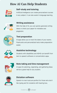 The Future Is Here: How Artificial Intelligence Can Help You with Your ...