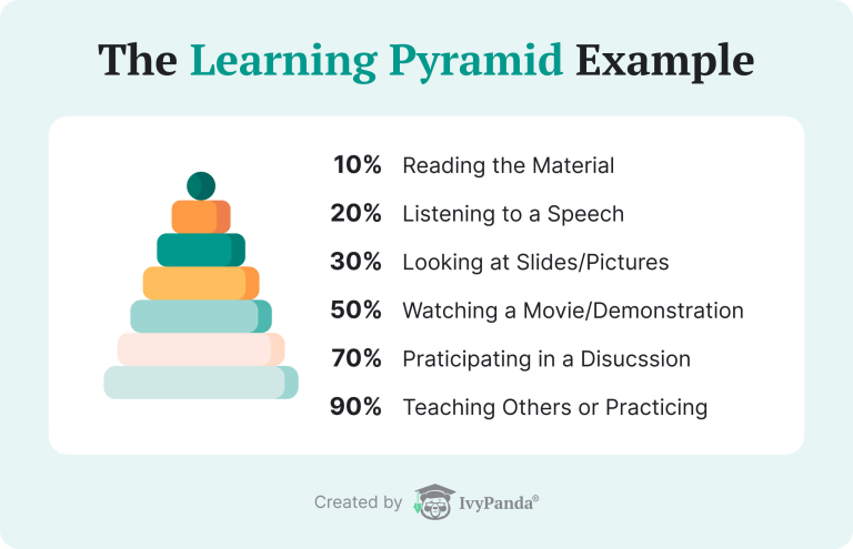 12 Learning Myths Exposed: How You Can Learn the Right Way