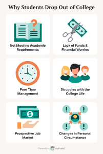 Dropping out of College: Everything You Need to Know