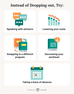 Dropping out of College: Everything You Need to Know