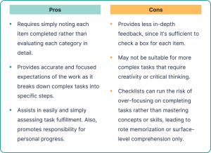 Rubrics as an Effective Tool for Students: Benefits & Tips