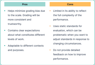 Rubrics as an Effective Tool for Students: Benefits & Tips