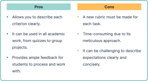 Rubrics as an Effective Tool for Students: Benefits & Tips
