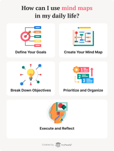 Mind Maps 101: Creative Approach to Learning + Step-by-Step Guide & Tips