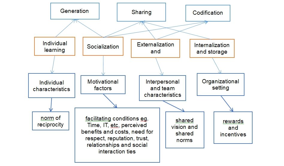 Task Relationship With Other KMS Variables 1063 Words Report Example Task Relationship With Other KMS Variables 1063 Words Report Example