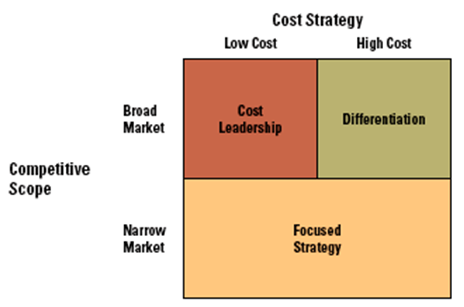The ADCO: Description of the Organization - 2268 Words | Assessment Example