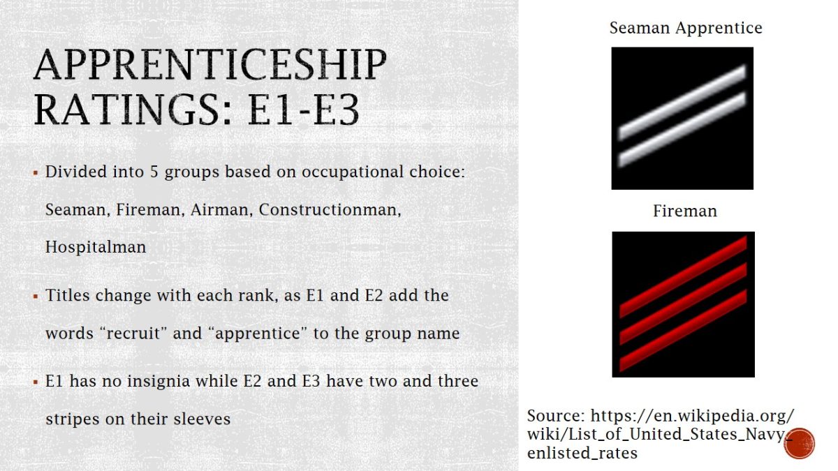 The U S Navy Ranks History And Background 1153 Words Presentation