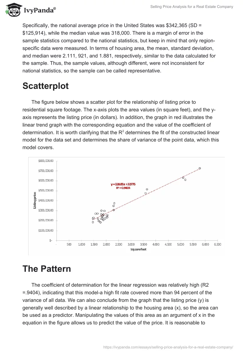 Selling Price Analysis For A Real Estate Company 739 Words Selling Price Analysis For A Real Estate Company 739 Words
