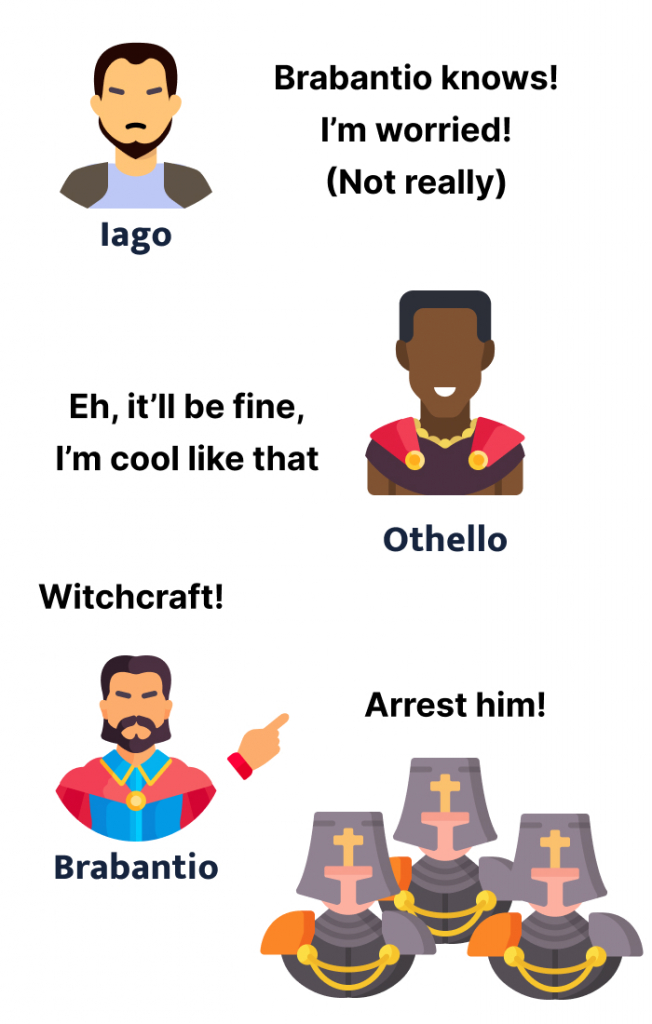 Othello Summary & Analysis: the Play's Plot Explored | Literature ...