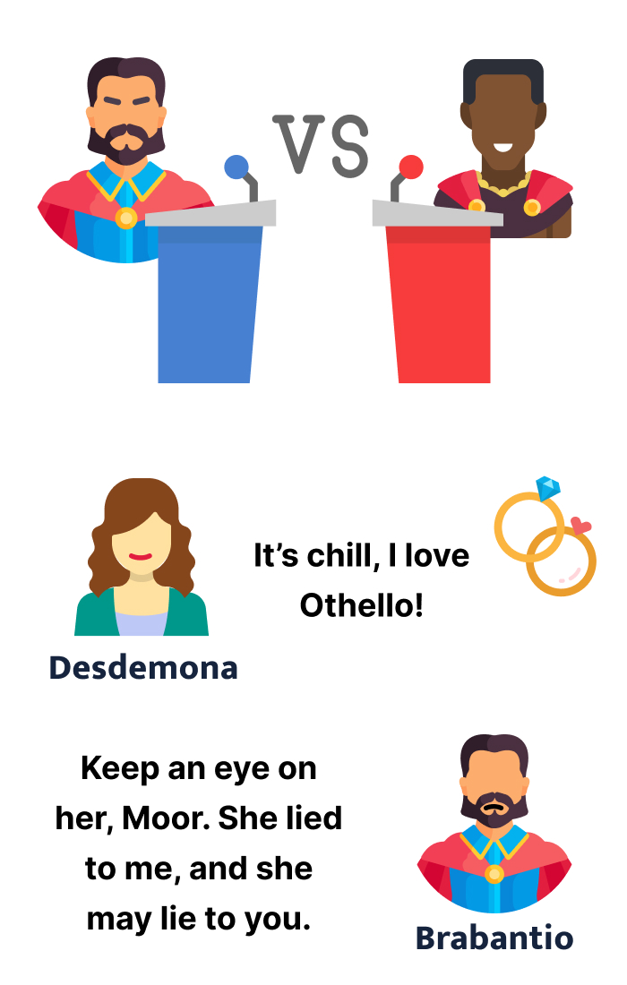 Othello Summary & Analysis: the Play's Plot Explored | Literature ...