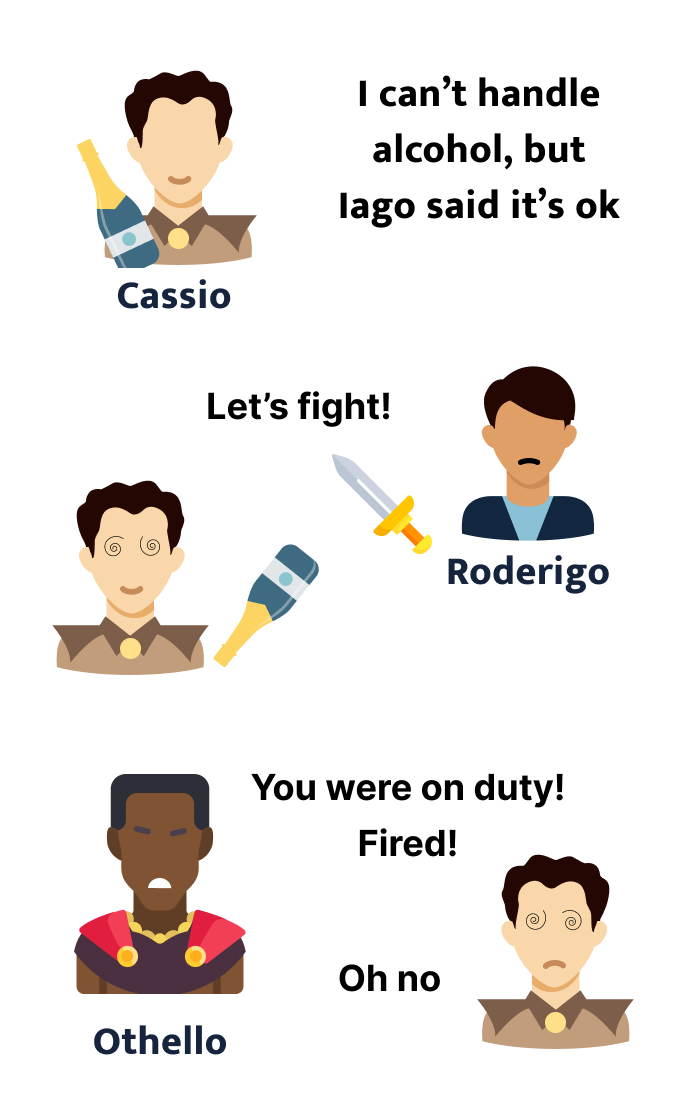 Othello Summary & Analysis: the Play's Plot Explored | Literature ...