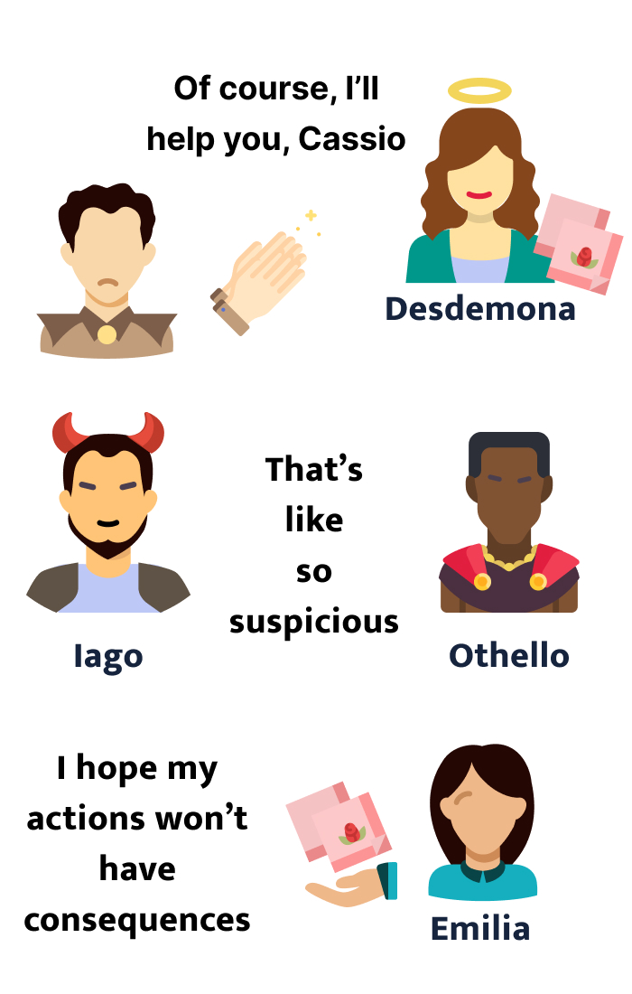 Othello Summary & Analysis: the Play's Plot Explored | Literature ...