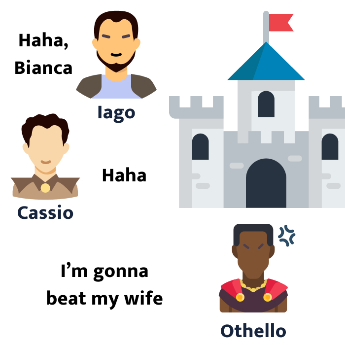 Othello Summary & Analysis: the Play's Plot Explored | Literature ...