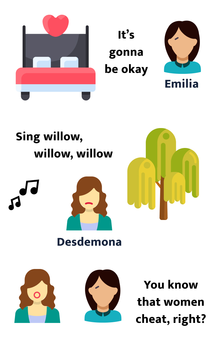 Othello Summary & Analysis: the Play's Plot Explored | Literature ...