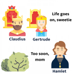Shakespeare's Hamlet: Summary and Analysis of the Full Plot ...