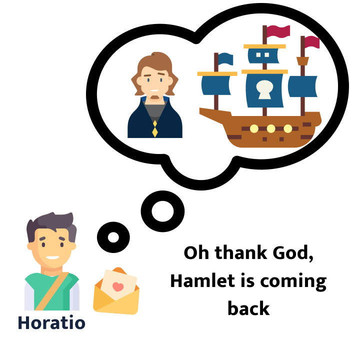 Shakespeare's Hamlet: Summary and Analysis of the Full Plot ...