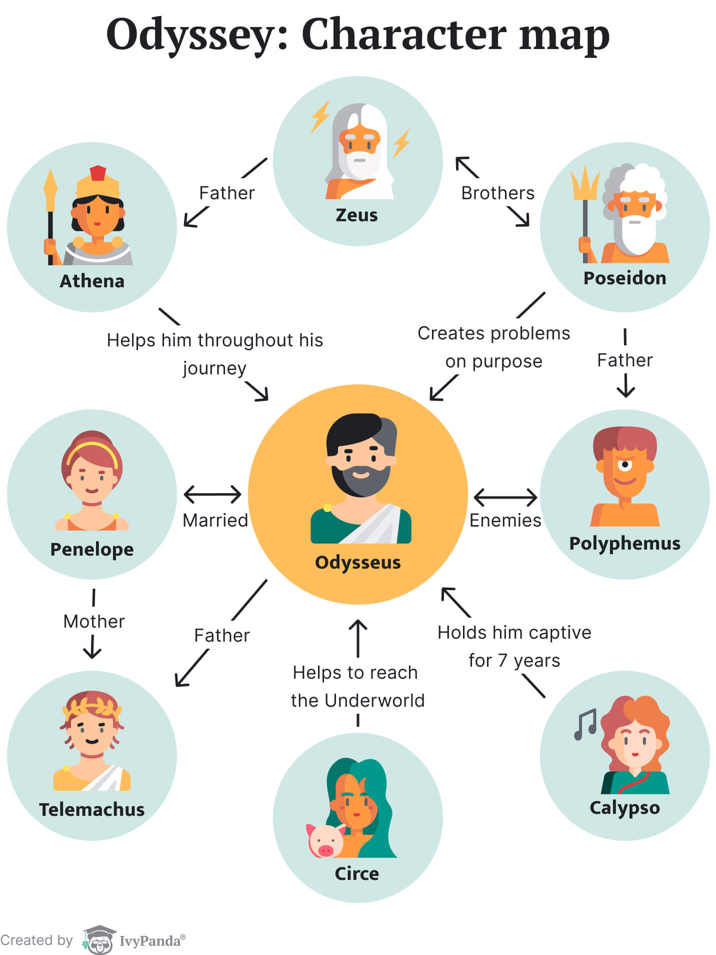 The Odyssey Characters: from Heroes to Monsters | Literature Guides at IvyPanda®